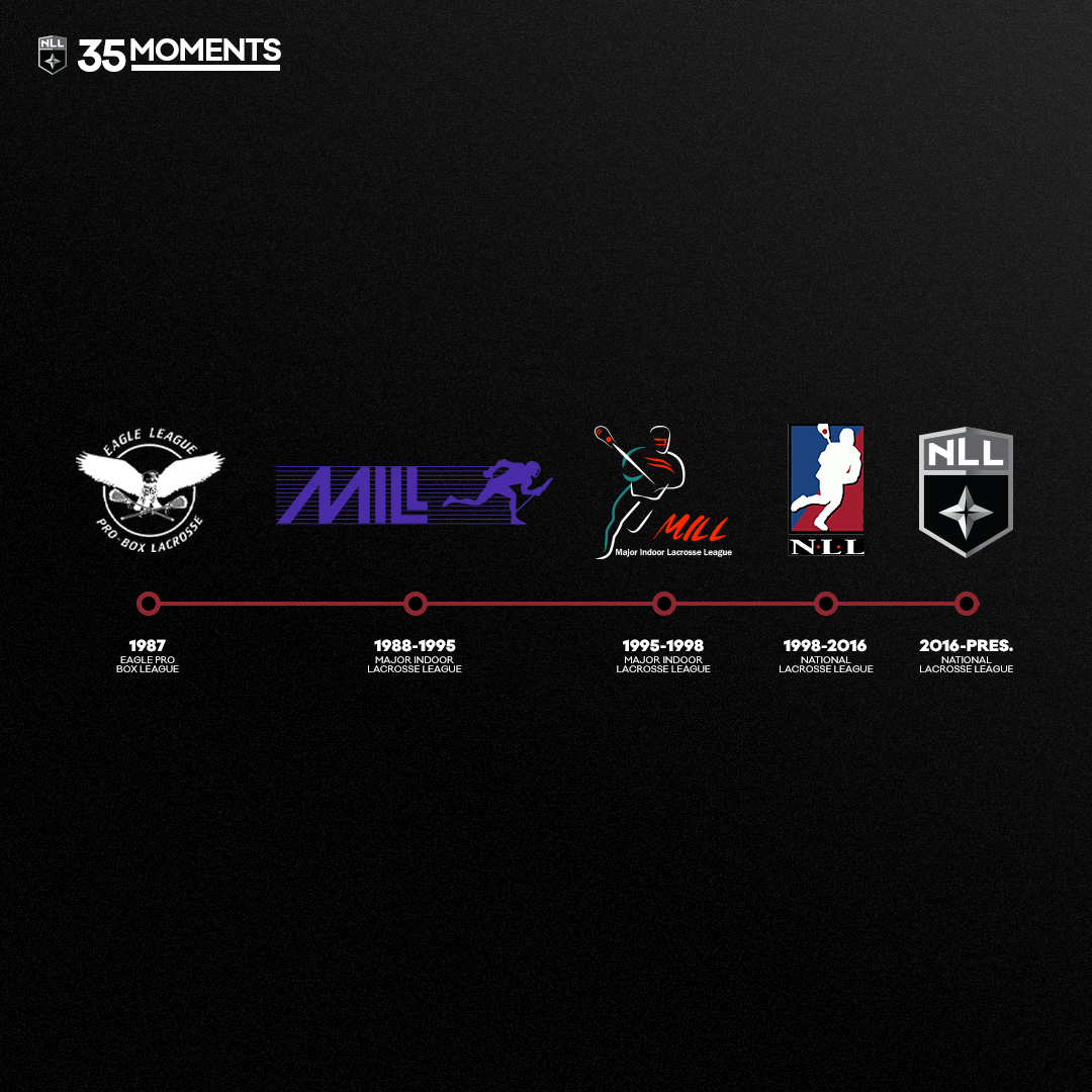 35 Moments: MILL Merges with NLL - NLL