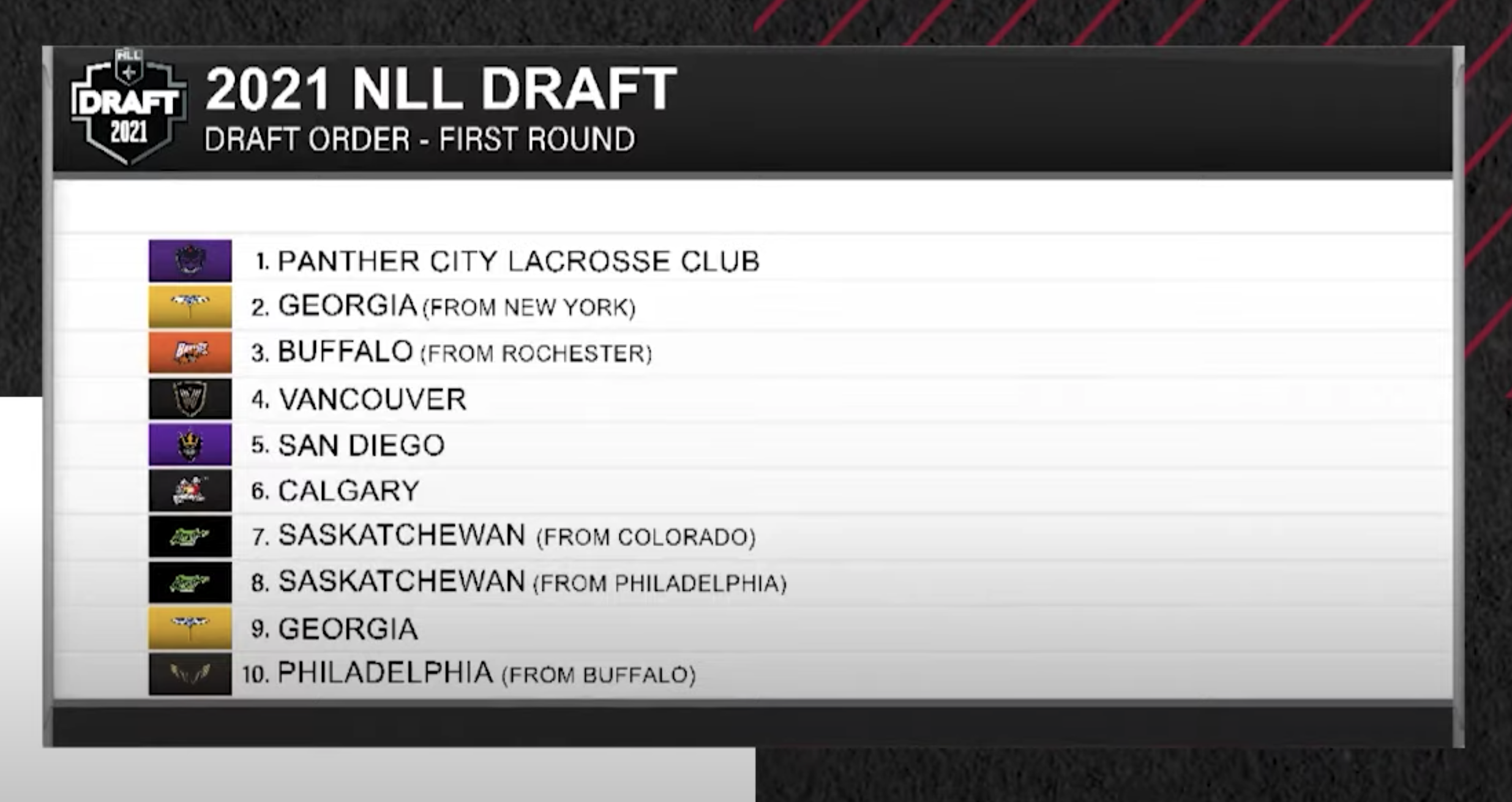 2021 NLL Draft Recap With Teddy Jenner - NLL
